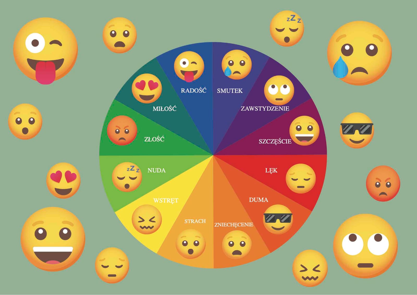 W34: słowo kluczowe - lista uczuć